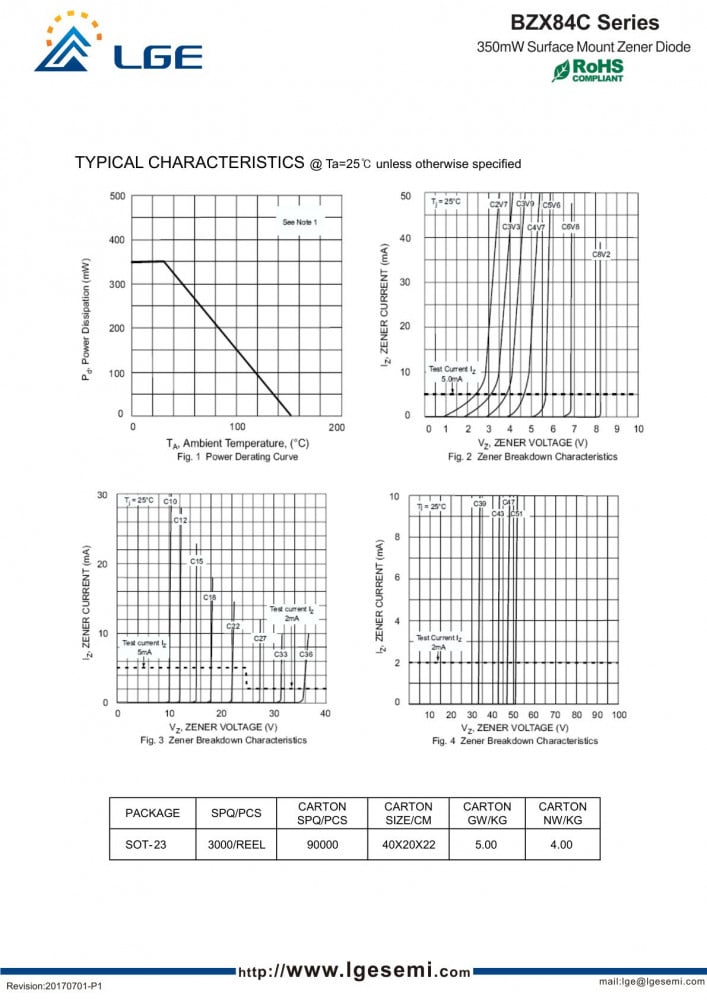 BZX84C5V1 datasheet page 4