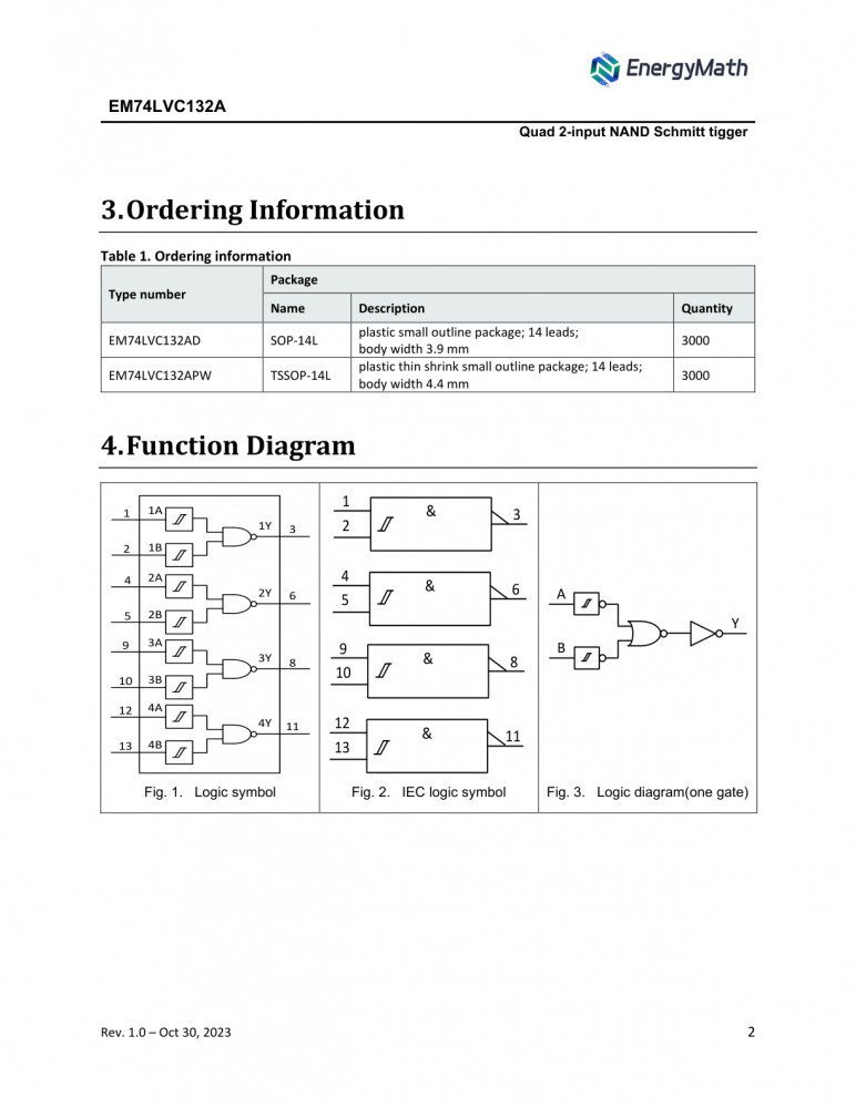 EM74LVC132AD datasheet page 2