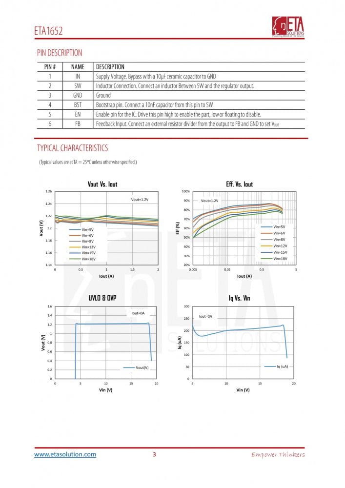 ETA1652FSG datasheet page 3