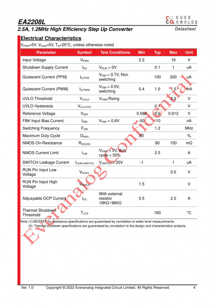 EA2208L datasheet page 4