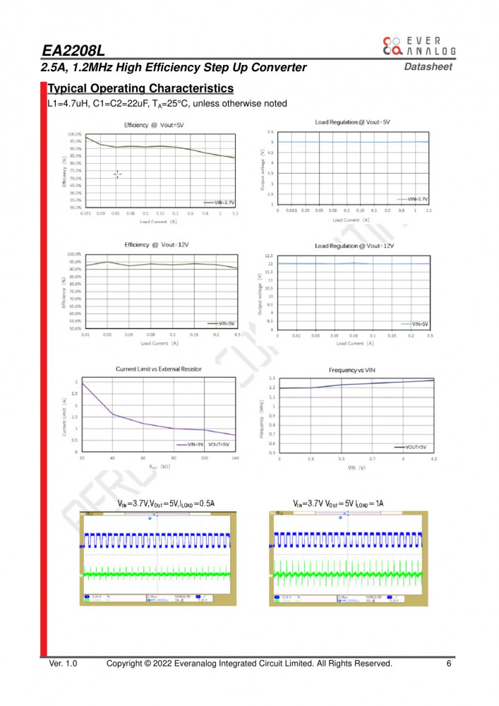 EA2208L datasheet page 6