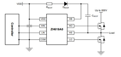 ZH619A0 for sale