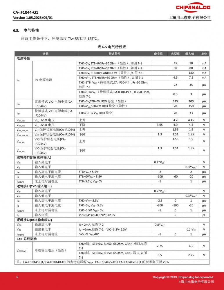 CA-IF1044D-Q1 datasheet page 6