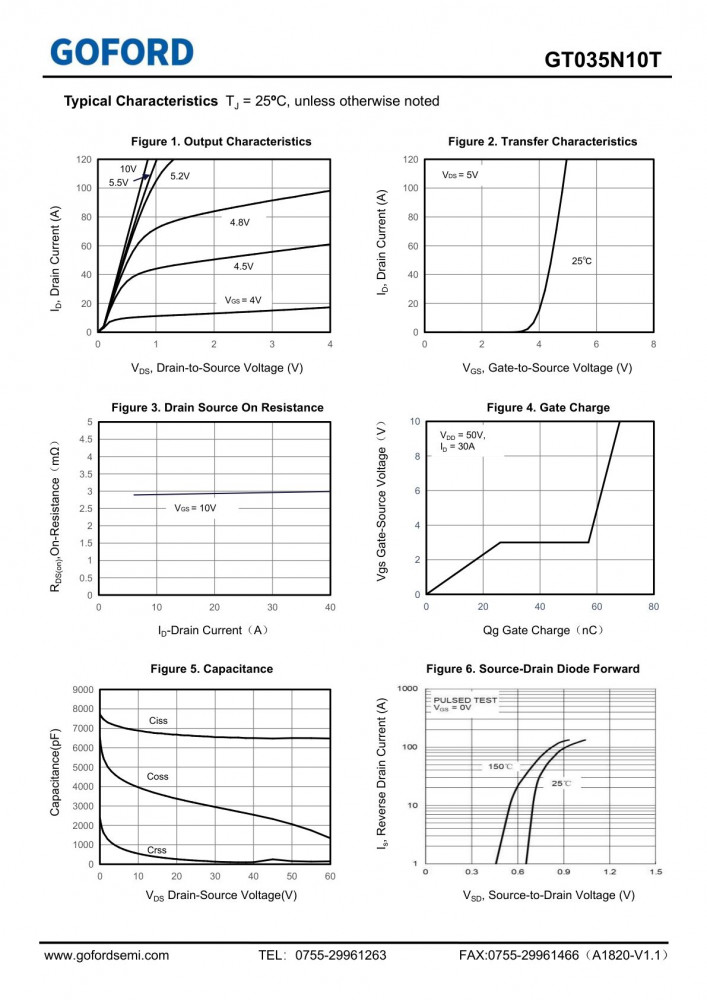 GT035N10T datasheet page 4