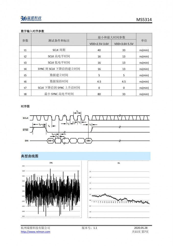 MS5314 datasheet page 7