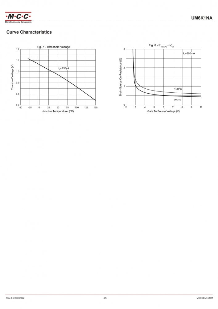 UM6K1NA-TP datasheet page 4