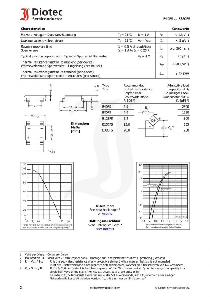 DIOTEC B250FS datasheet page 2