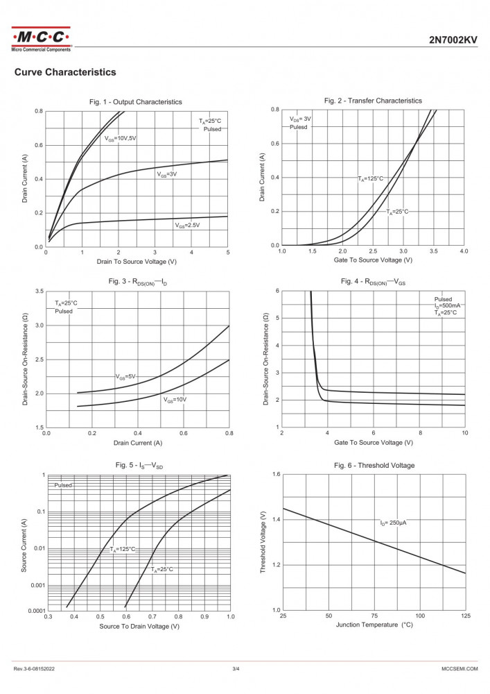 2N7002KV-TP datasheet page 3