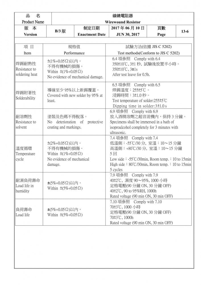 CCO wirewound resistor datasheet page 6