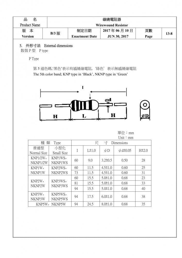 CCO wirewound resistor datasheet page 8