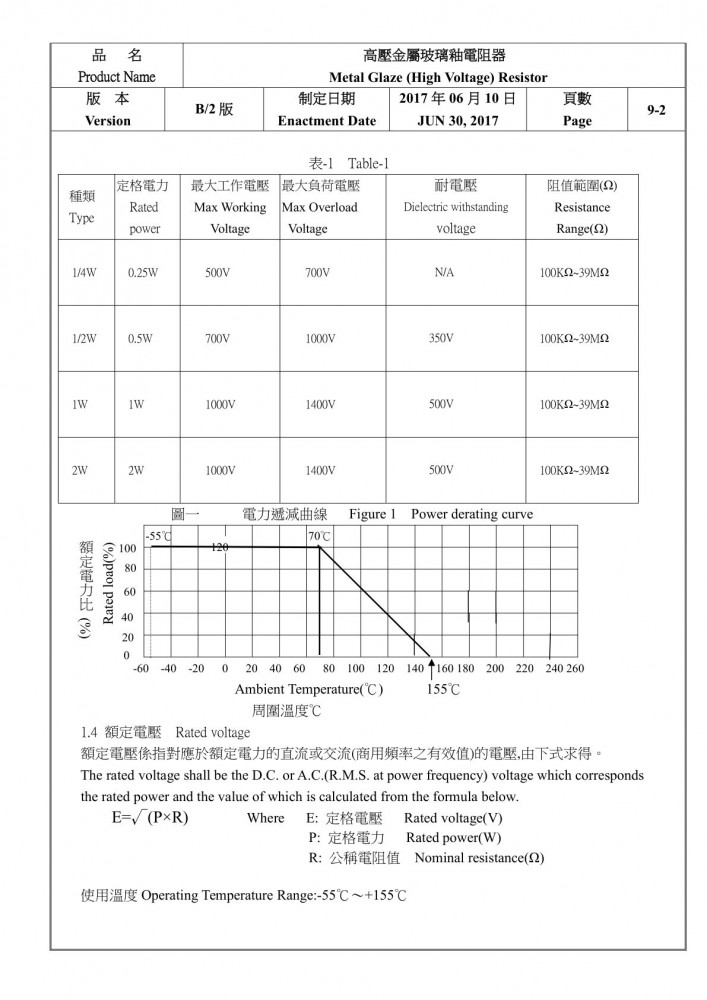 CCO high-voltage resistor specification page 2