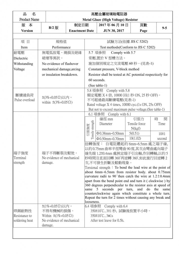 CCO high-voltage resistor specification page 5