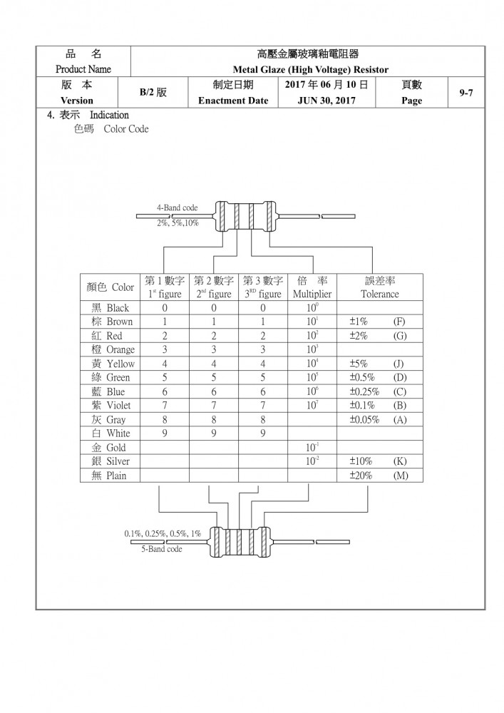 CCO high-voltage resistor specification page 7