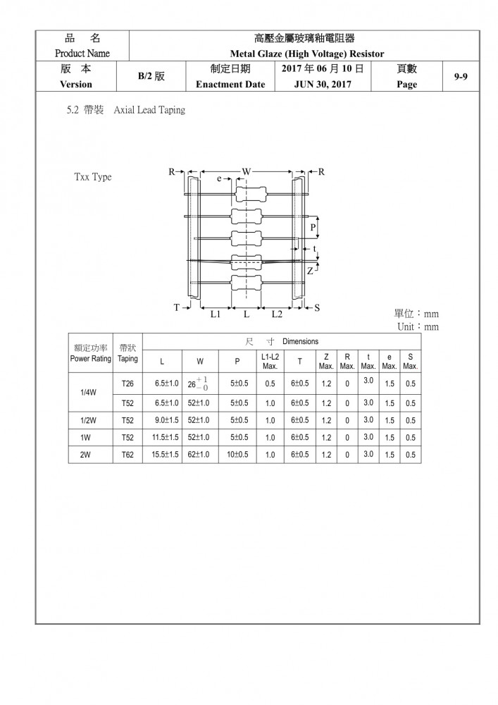 CCO high-voltage resistor specification page 9
