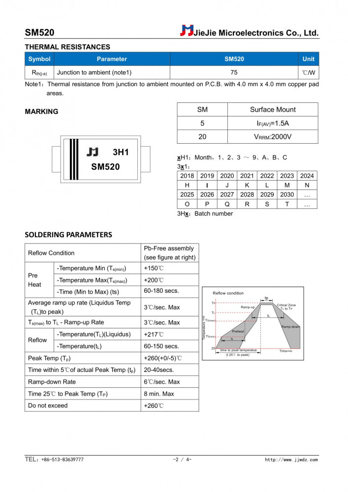 SM520 datasheet page 2