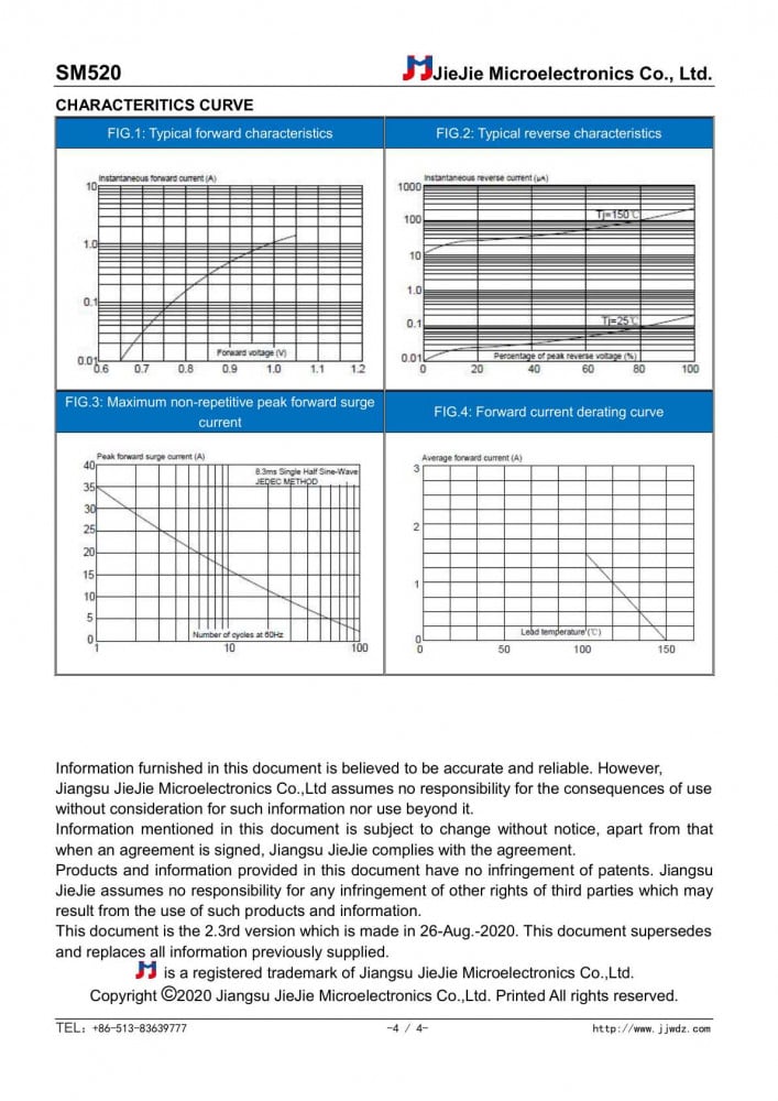 SM520 datasheet page 4