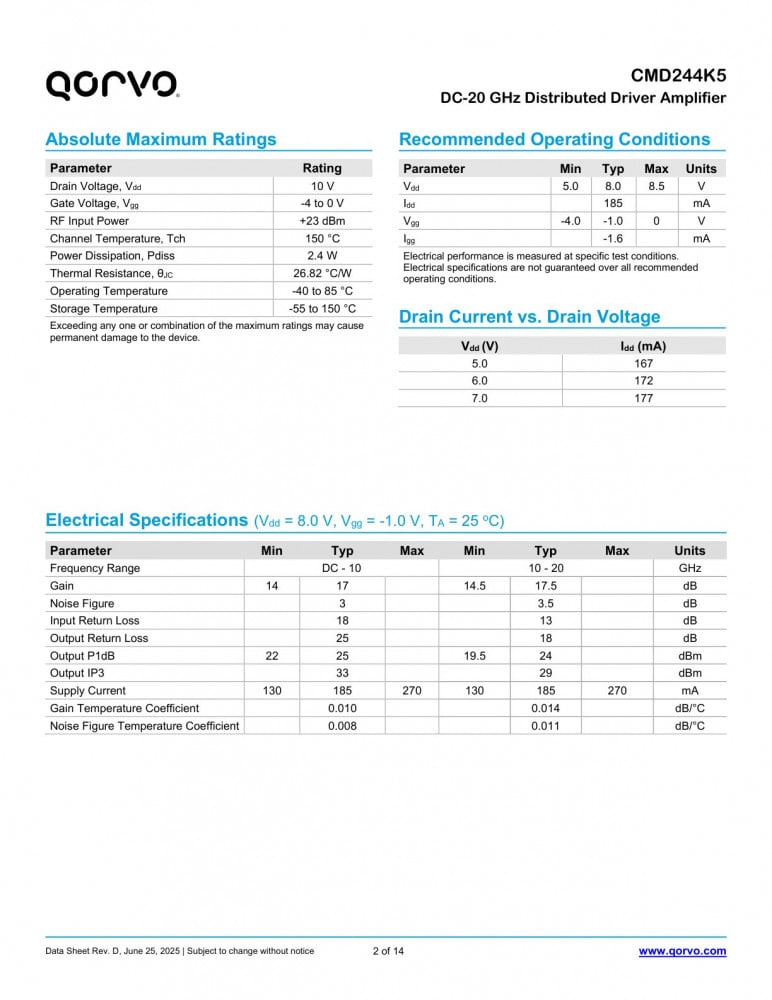 CMD244K5 datasheet page 2