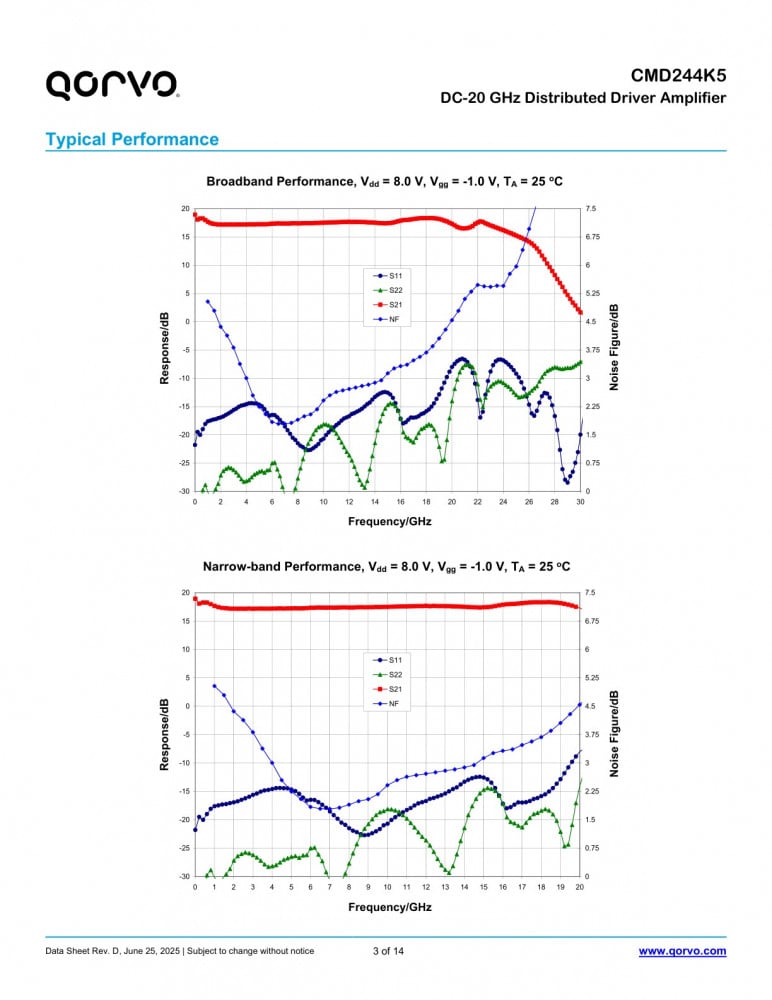 CMD244K5 datasheet page 3