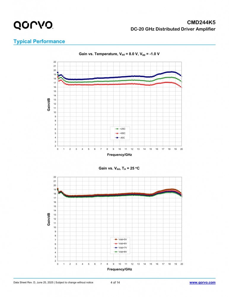 CMD244K5 datasheet page 4