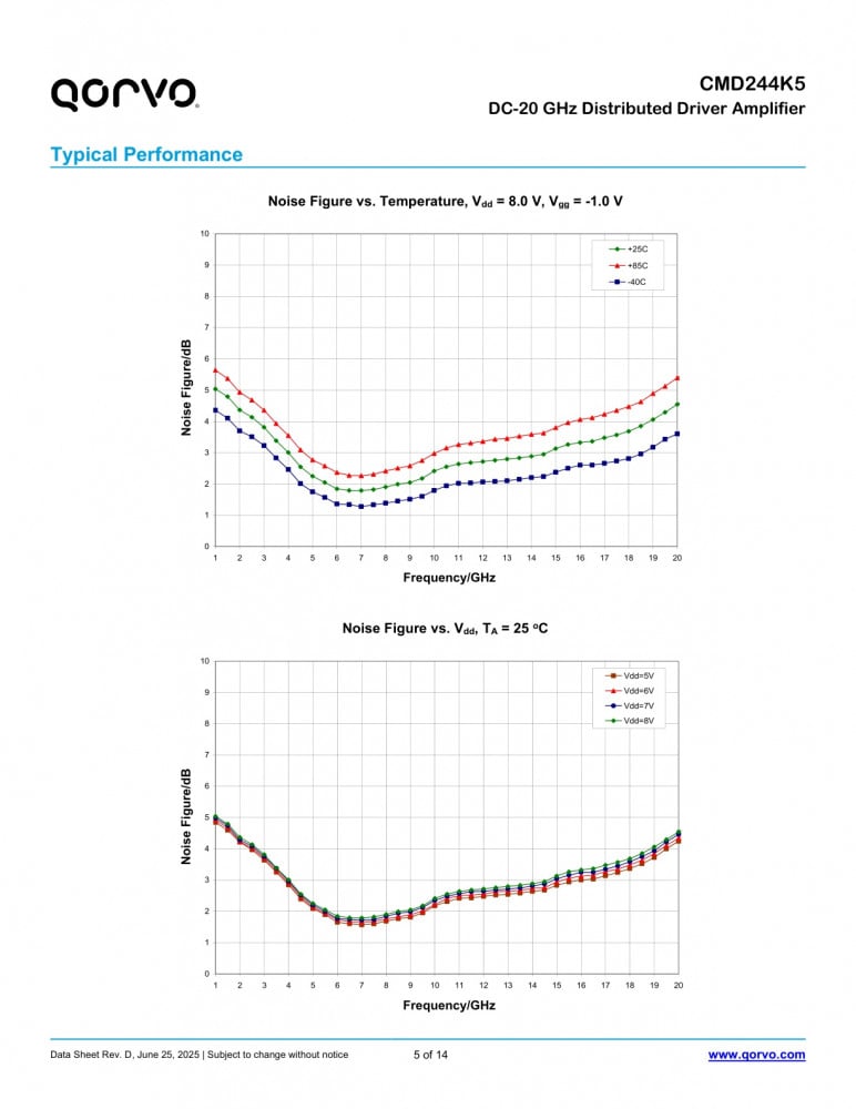 CMD244K5 datasheet page 5