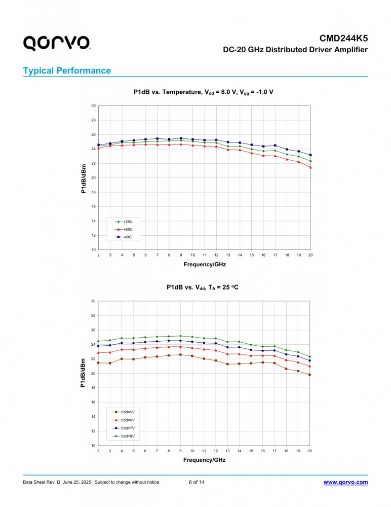 CMD244K5 datasheet page 6