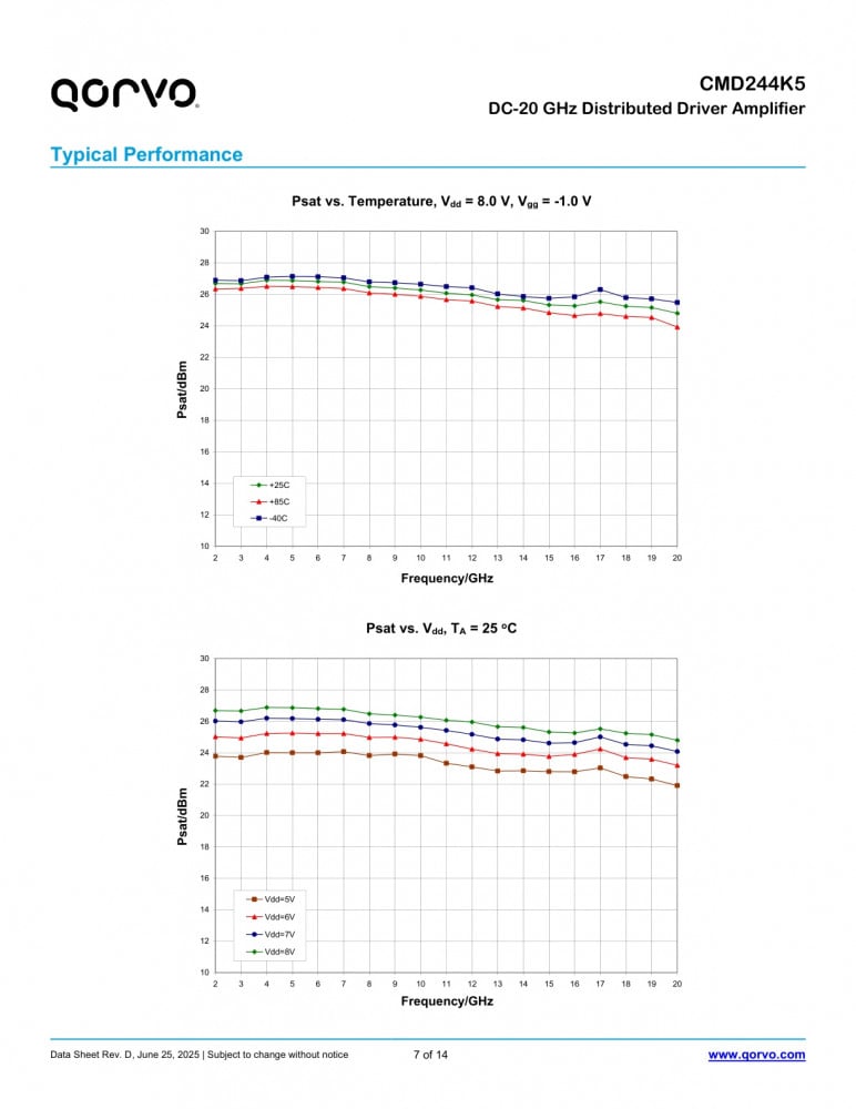 CMD244K5 datasheet page 7