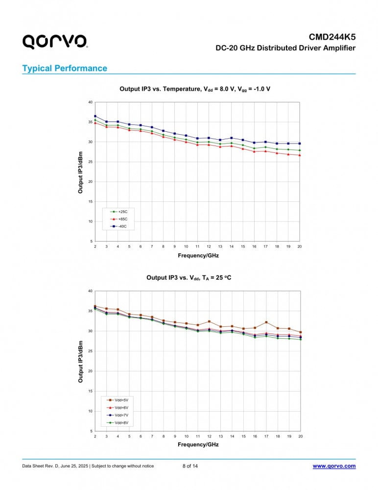 CMD244K5 datasheet page 8