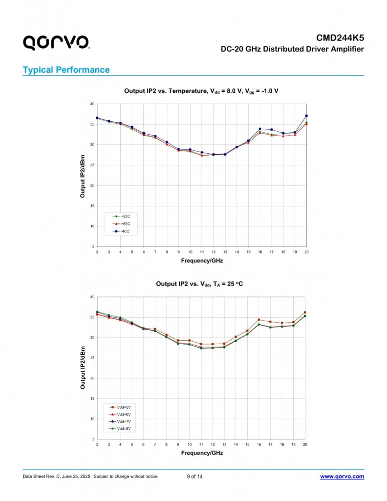 CMD244K5 datasheet page 9