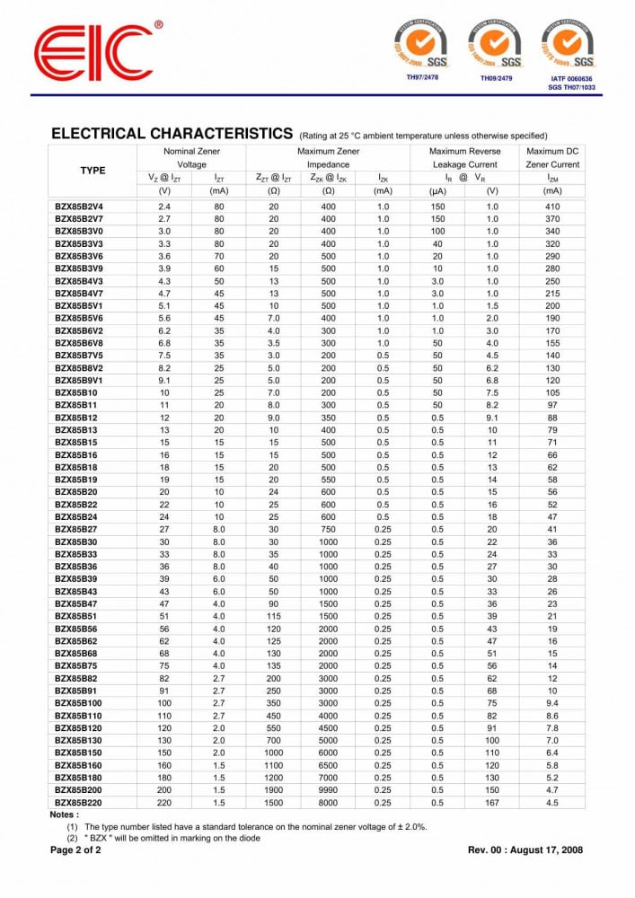 EIC BZX85B series datasheet page 2