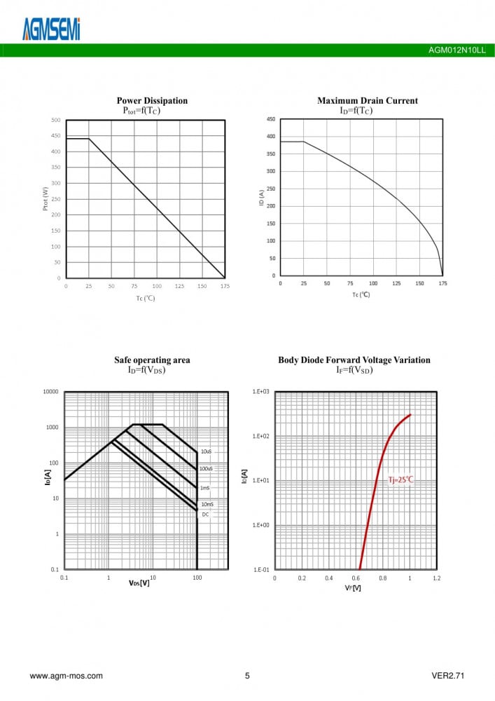 AGM012N10LL datasheet page 5