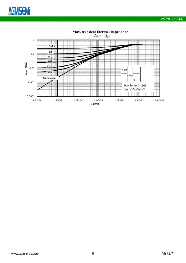 AGM012N10LL datasheet page 6