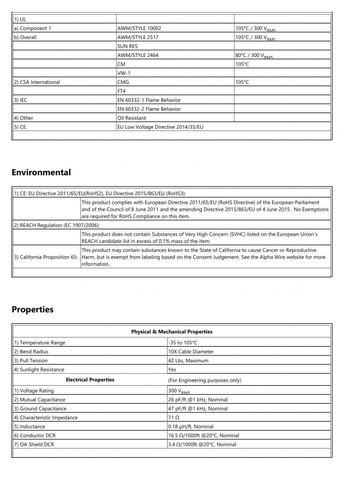 Alpha Wire 5123C technical document page 2