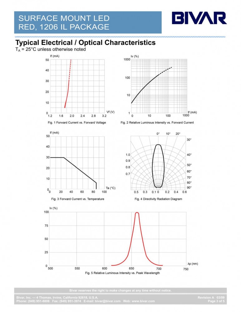 SM1206SRC-IL datasheet page 3