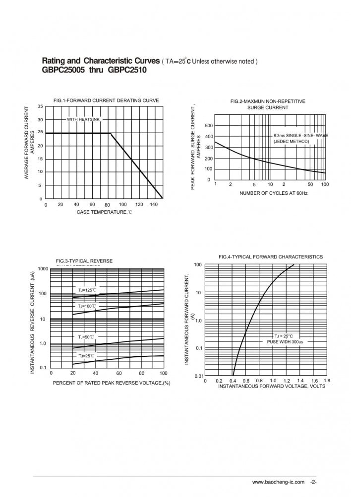 GBPC2510 datasheet page showing ratings and characteristic information
