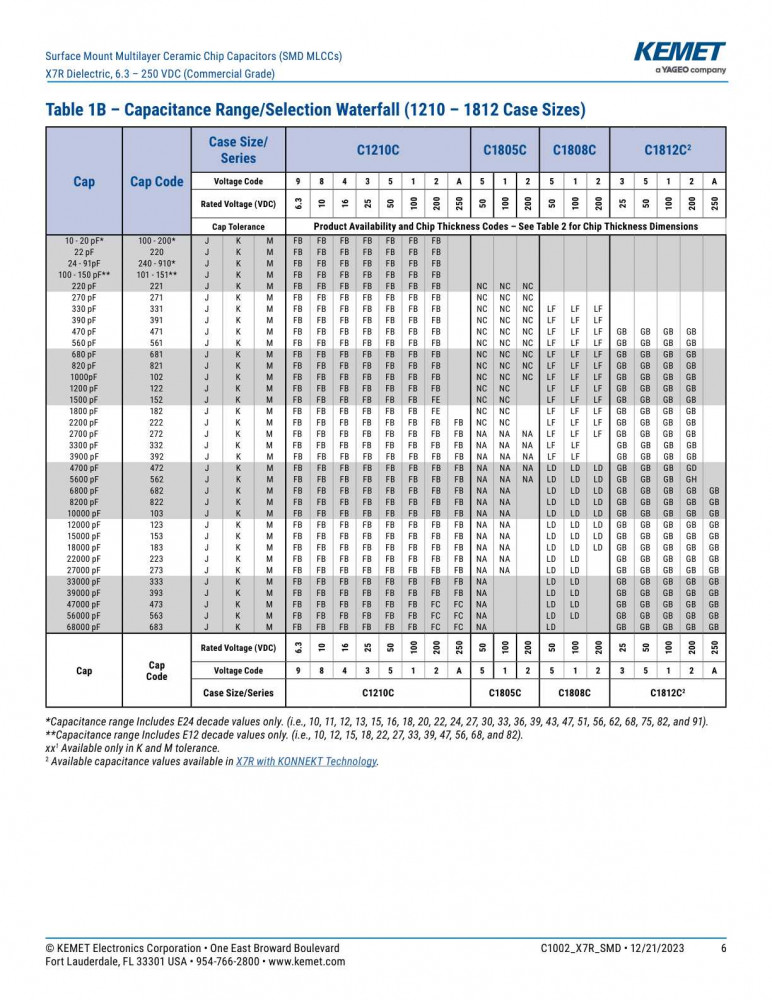 KEMET X7R datasheet page 6