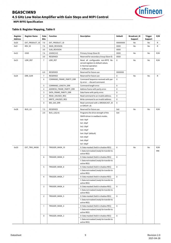 BGA9C1MN9 datasheet page 10