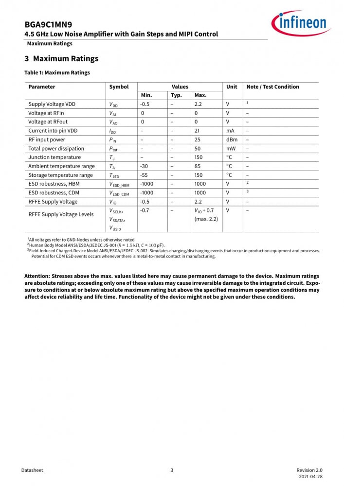 BGA9C1MN9 datasheet page 4