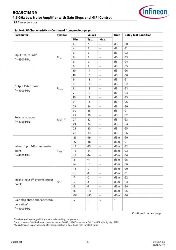 BGA9C1MN9 datasheet page 6
