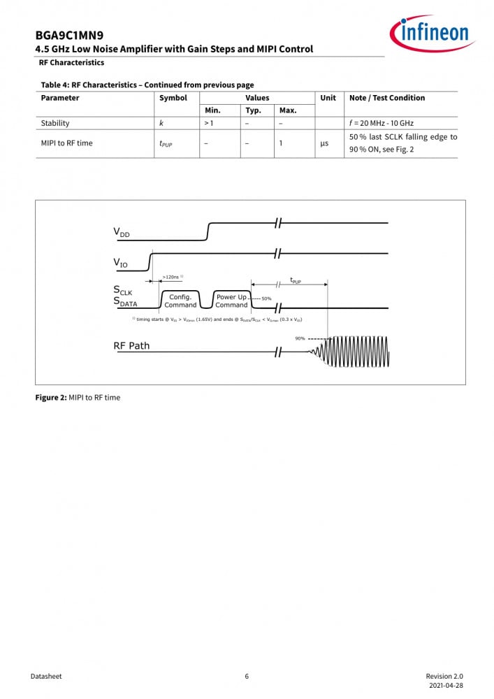 BGA9C1MN9 datasheet page 7