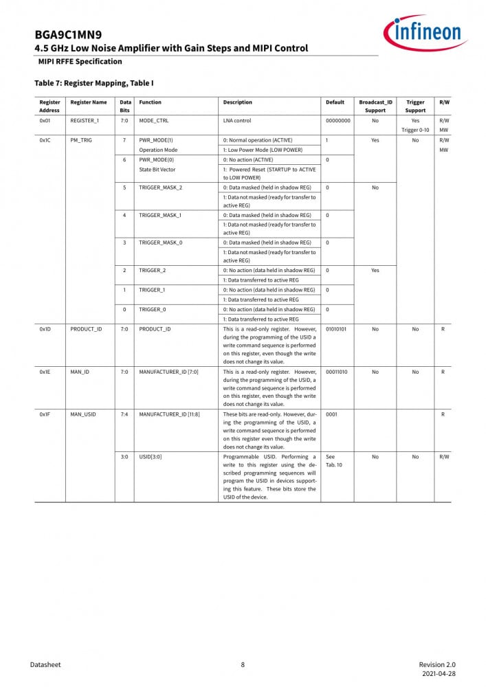 BGA9C1MN9 datasheet page 9