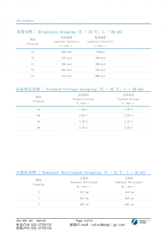 HVA-2314KPXA datasheet page 4