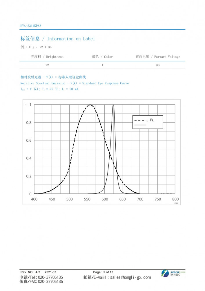 HVA-2314KPXA datasheet page 5