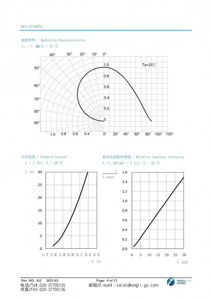 HVA-2314KPXA datasheet page 6