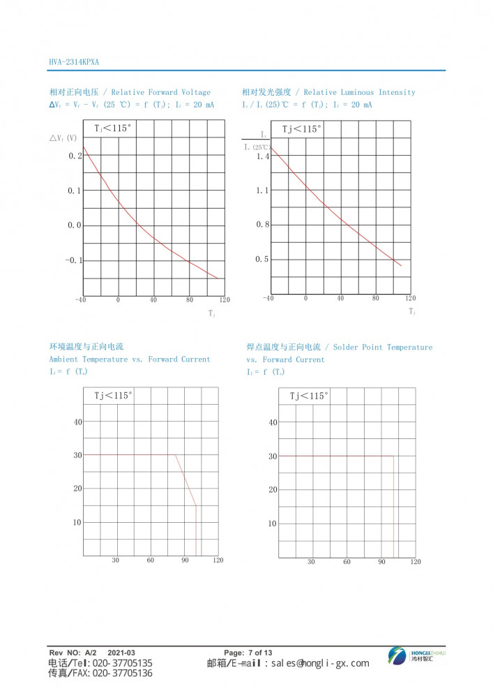 HVA-2314KPXA datasheet page 7
