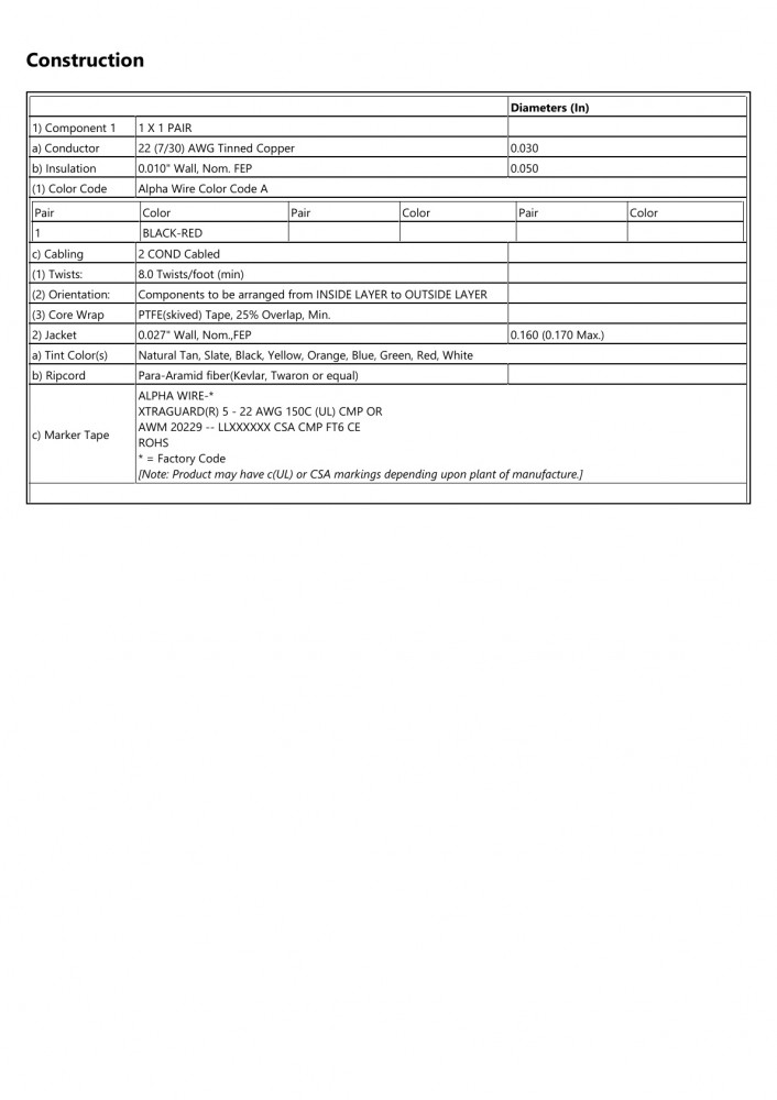 Alpha Wire 55021 document page 2