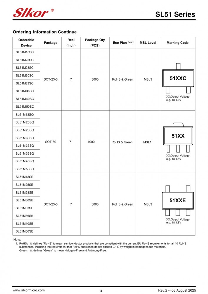 SL51 datasheet page 3