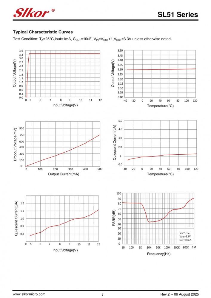 SL51 datasheet page 7