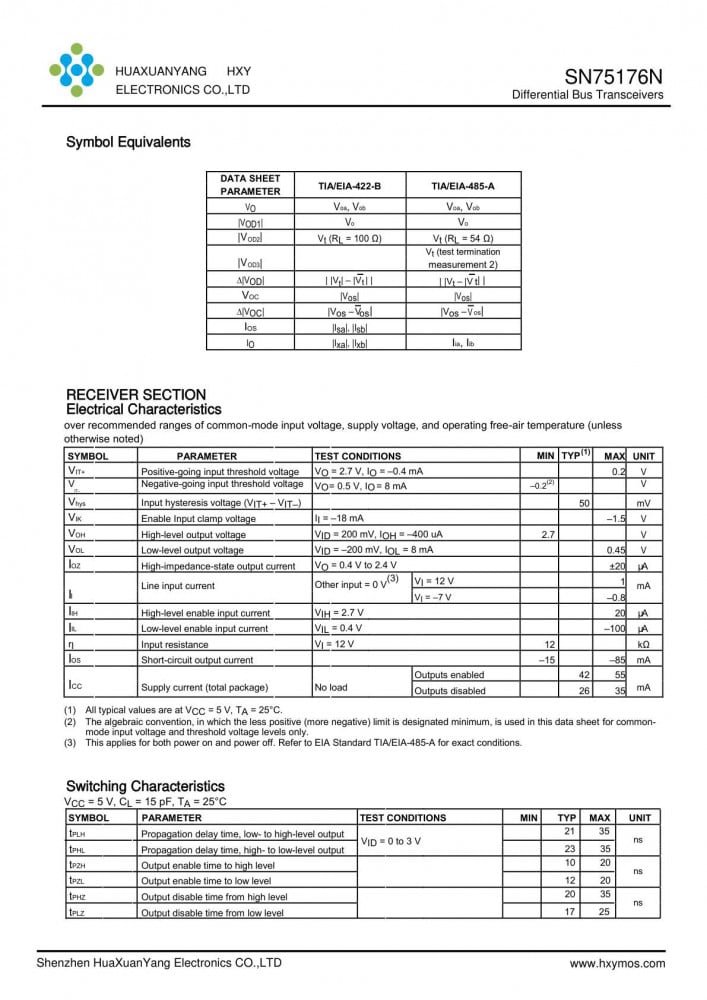 SN75176N-HXY datasheet page 5