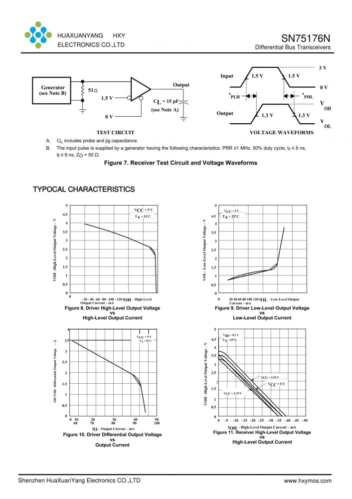 SN75176N-HXY datasheet page 8