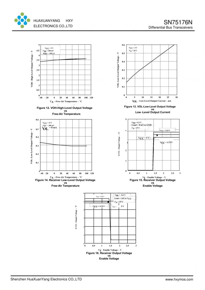 SN75176N-HXY datasheet page 9